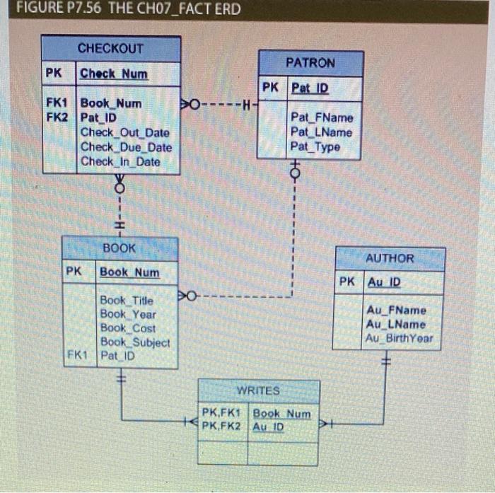Solved FIGURE P7.56 THE CHO7_FACT ERD CHECKOUT PATRON PK | Chegg.com