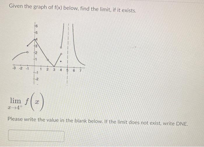 Solved Given the graph of f(x) below, find the function | Chegg.com