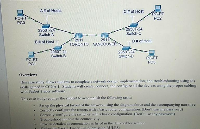 Solved A# of Hosts C# of Host PC-PT PC2 PC-PT PCO 2950T-24 | Chegg.com