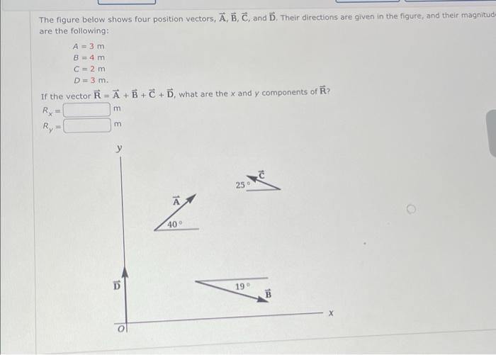 Solved The figure below shows four position vectors, A, B, | Chegg.com