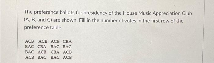 Solved The preference ballots for presidency of the House | Chegg.com