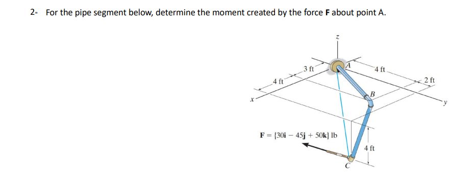 Solved 2- ﻿For the pipe segment below, determine the moment | Chegg.com