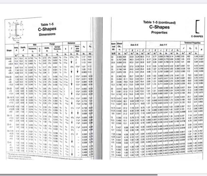 Solved Axial Load Capacity Determine the design axial load | Chegg.com