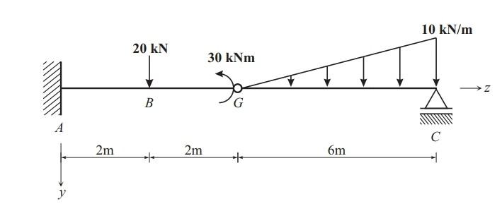 Draw the cross-section effect diagrams (N, T, M) of | Chegg.com