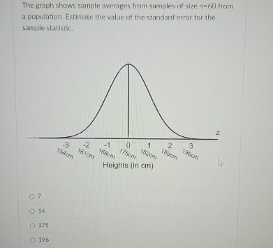 Solved The graph shows sample averages from samples of size | Chegg.com
