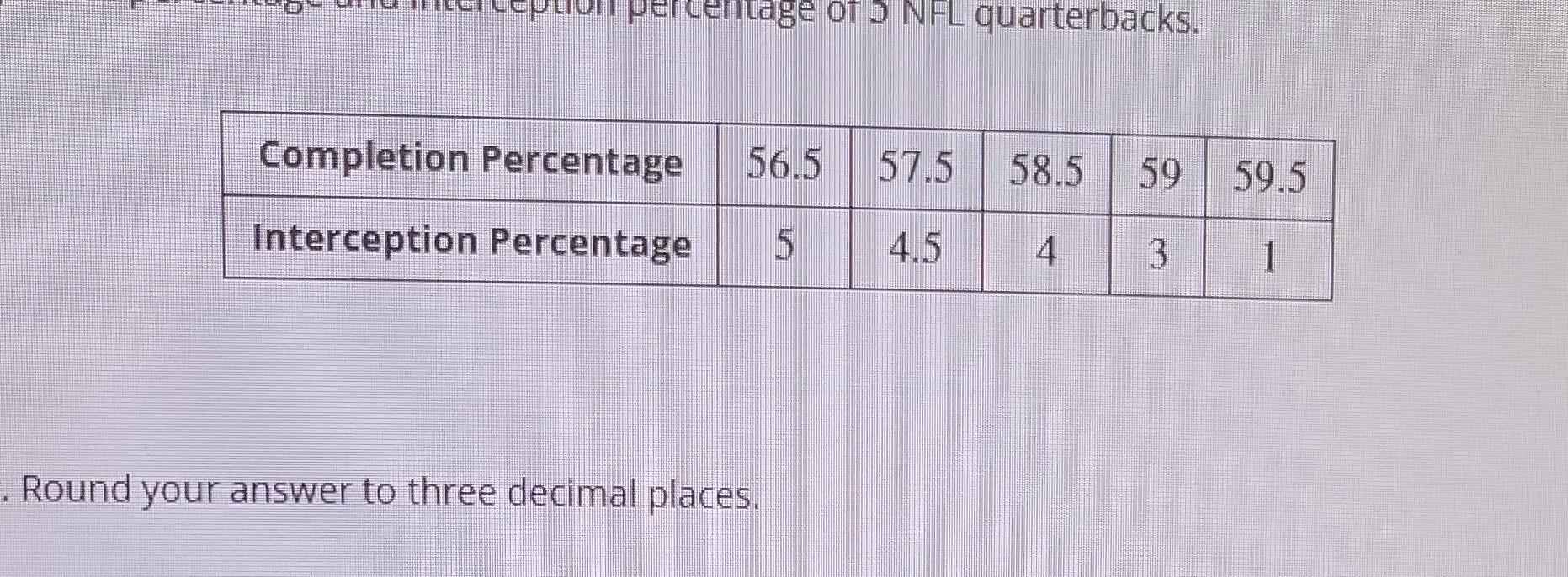 Solved Round your answer to three decimal places. | Chegg.com