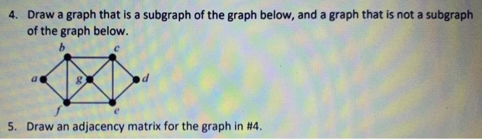 Solved 4. Draw a graph that is a subgraph of the graph | Chegg.com