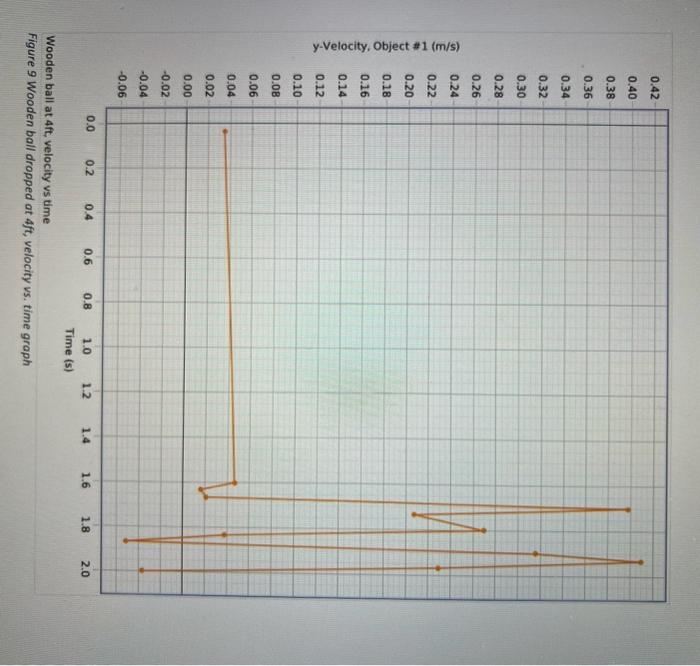 DISCUSSION OF DATA ANALYSIS QUESTIONS: When answering | Chegg.com