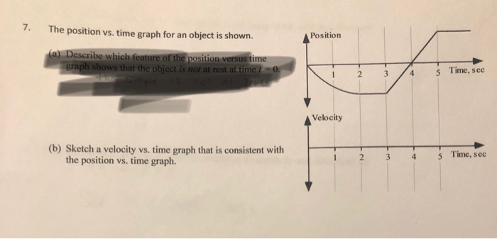 Solved 7. The position vs. time graph for an object is | Chegg.com
