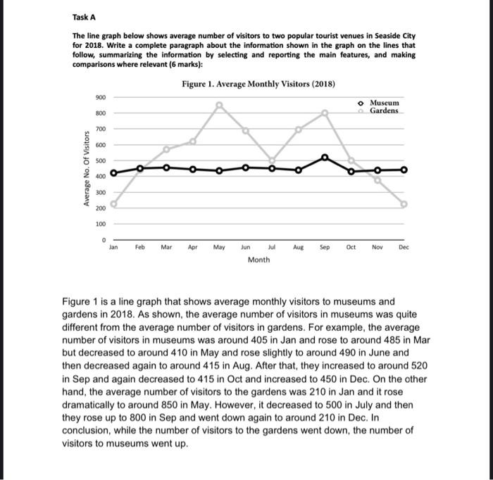 Solved Task A The line graph below shows movie sales per | Chegg.com