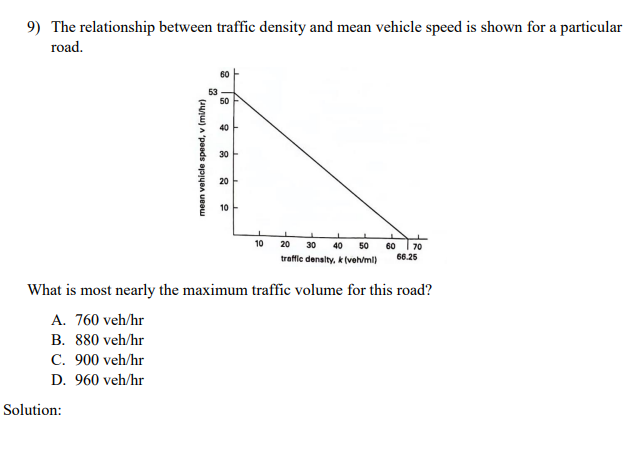 Solved The relationship between traffic density and mean | Chegg.com