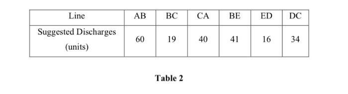 Q7. Figure 3 and Table 1 provide details for a | Chegg.com