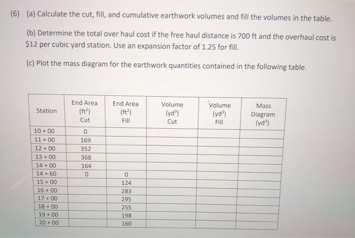 Solved (6) (a) Calculate the cut, fill, and cumulative | Chegg.com