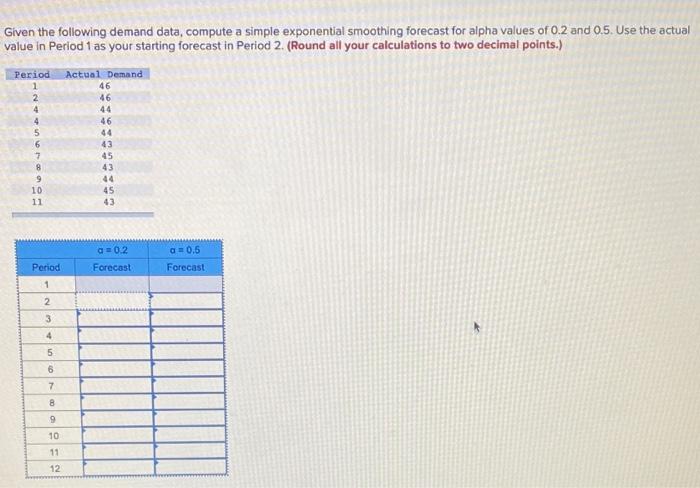 Solved Given the following demand data, compute a simple | Chegg.com