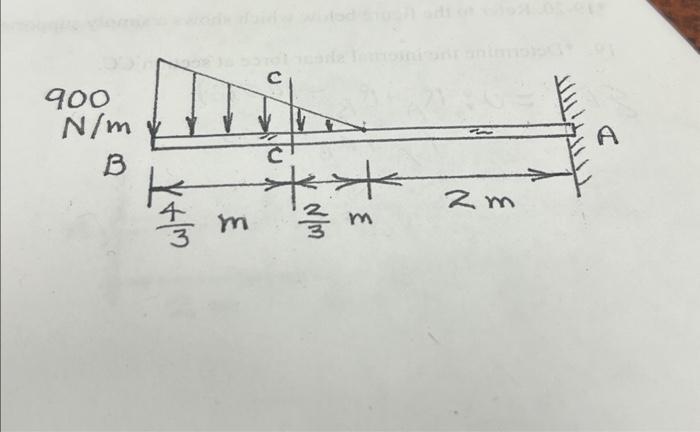Solved Determine the shear force at section CC. | Chegg.com