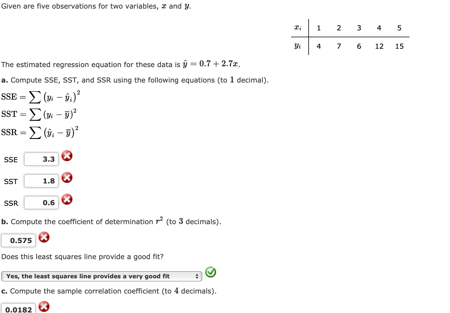 Solved Given are five observations for two variables, x ﻿and | Chegg.com