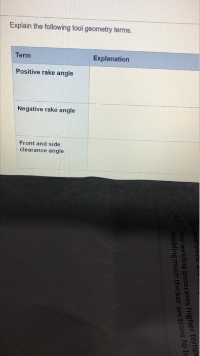 Solved Explain the following tool geometry terms. Term | Chegg.com