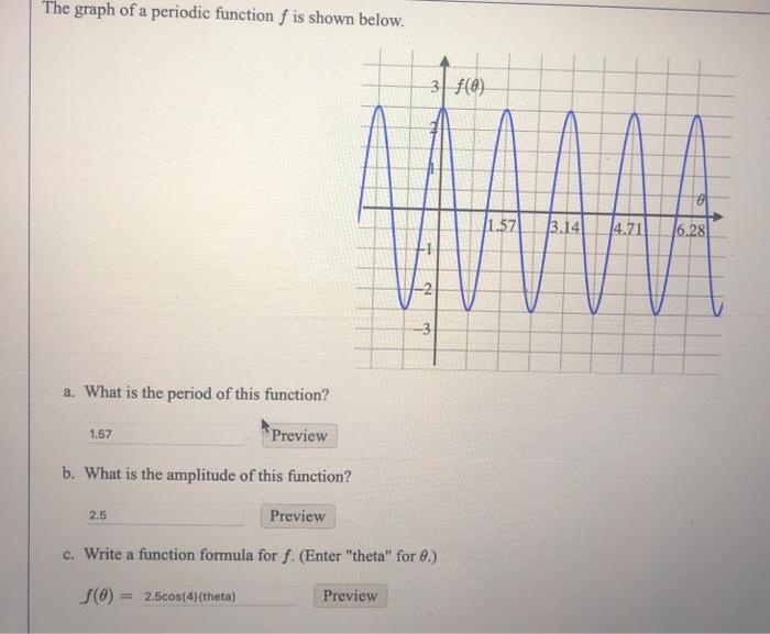 Solved The graph of a periodic function f is shown below. 3 | Chegg.com