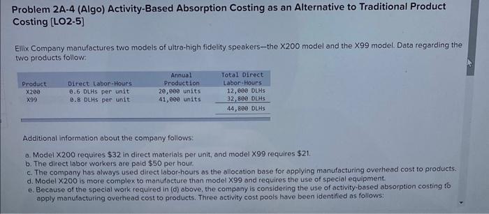 Solved Problem 2A-4 (Algo) Activity-Based Absorption Costing | Chegg.com