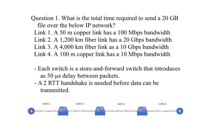 Solved Question 1. What is the total time required to send a | Chegg.com