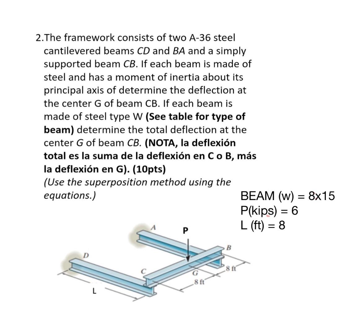 Solved 2.The framework consists of two A-36 steel | Chegg.com