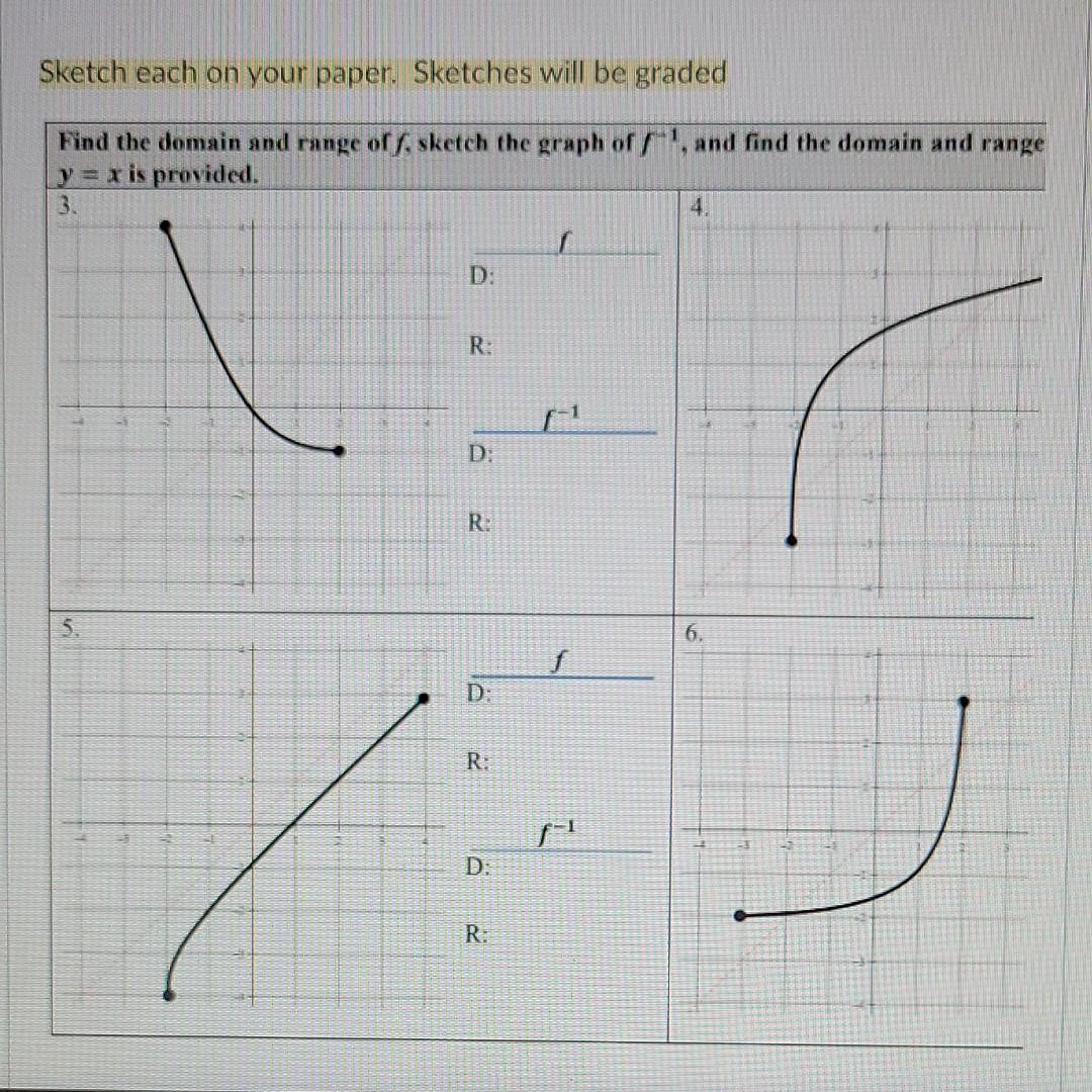 Solved Sketch each on your paper. Sketches will be graded | Chegg.com