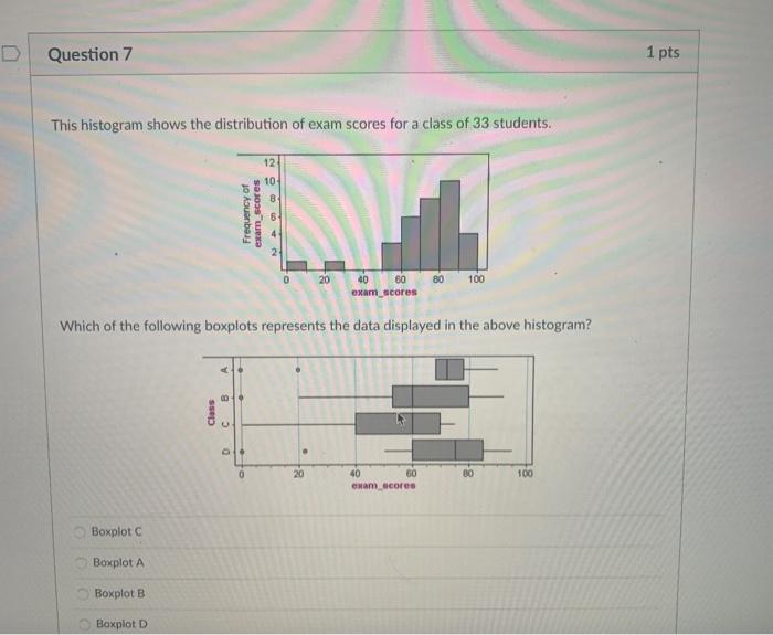Solved This histogram shows the distribution of exam scores | Chegg.com