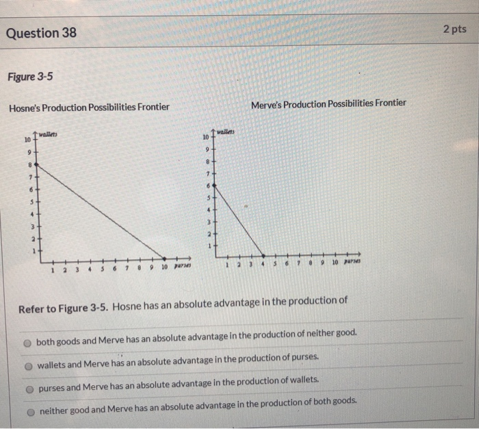 Solved Question 42 2 pts of of Table 13-6 Wooden Chair | Chegg.com