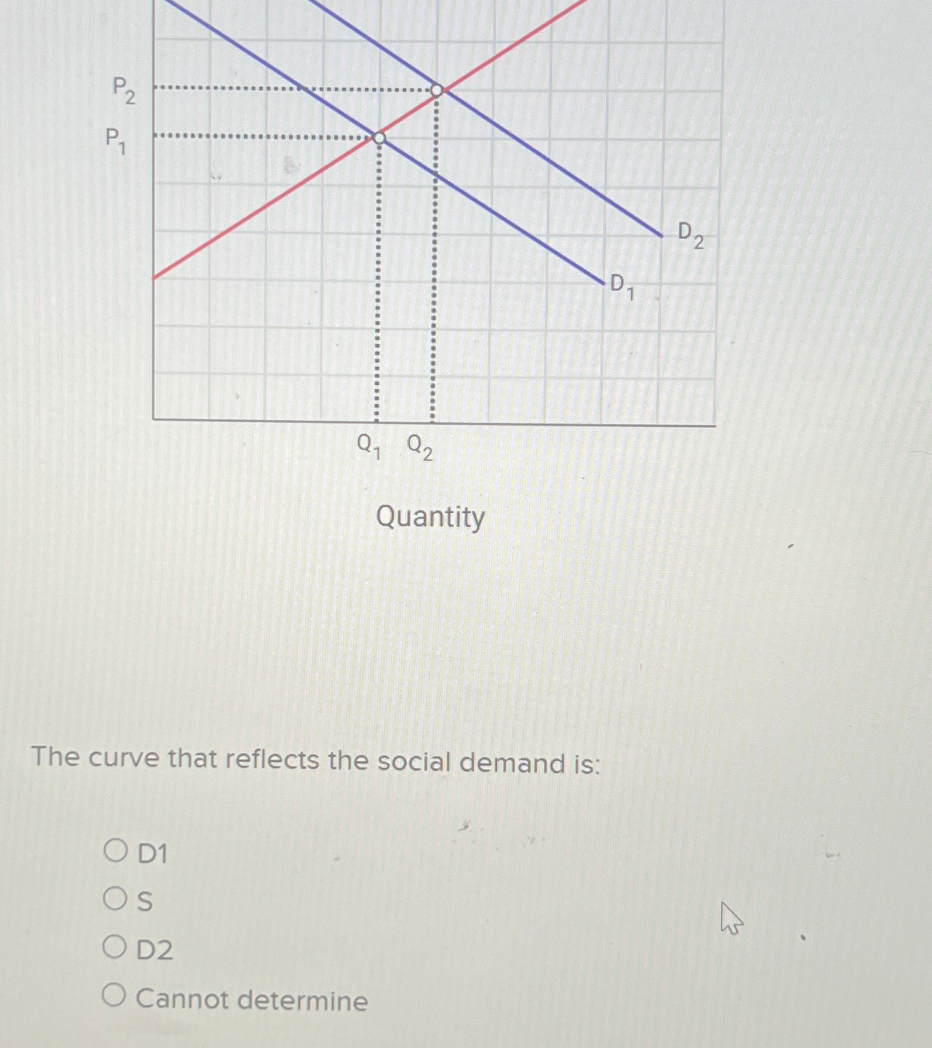 Solved QuantityThe curve that reflects the social demand | Chegg.com