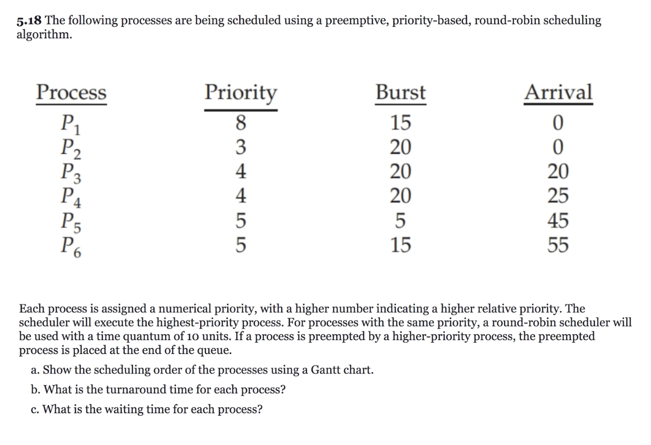 5.18 ﻿The following processes are being scheduled | Chegg.com