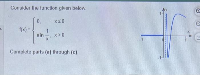Solved Consider the function given below. | Chegg.com