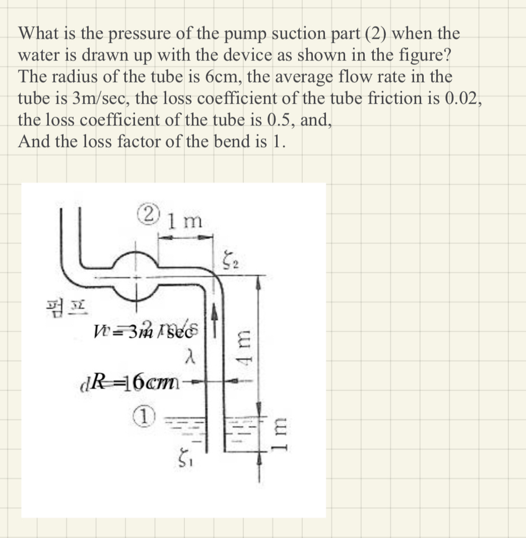 Solved What is the pressure of the pump suction part (2) | Chegg.com