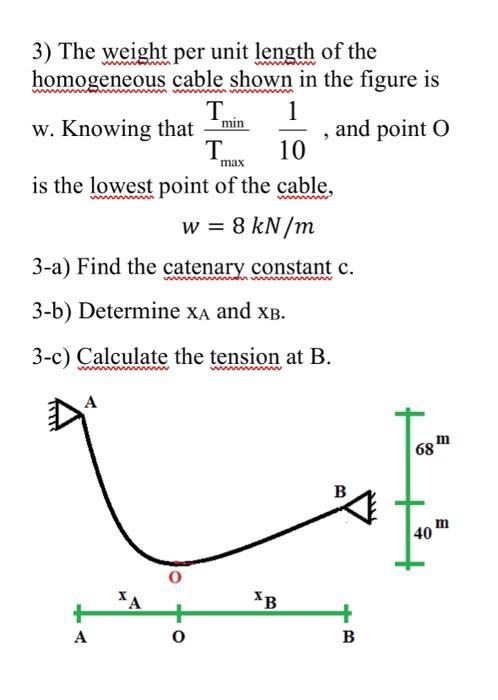 [Solved]: 3) The weight per unit length of the homogeneous