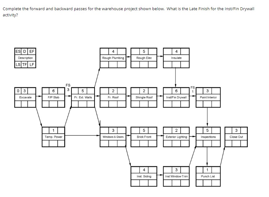 Solved Complete the forward and backward passes for the | Chegg.com
