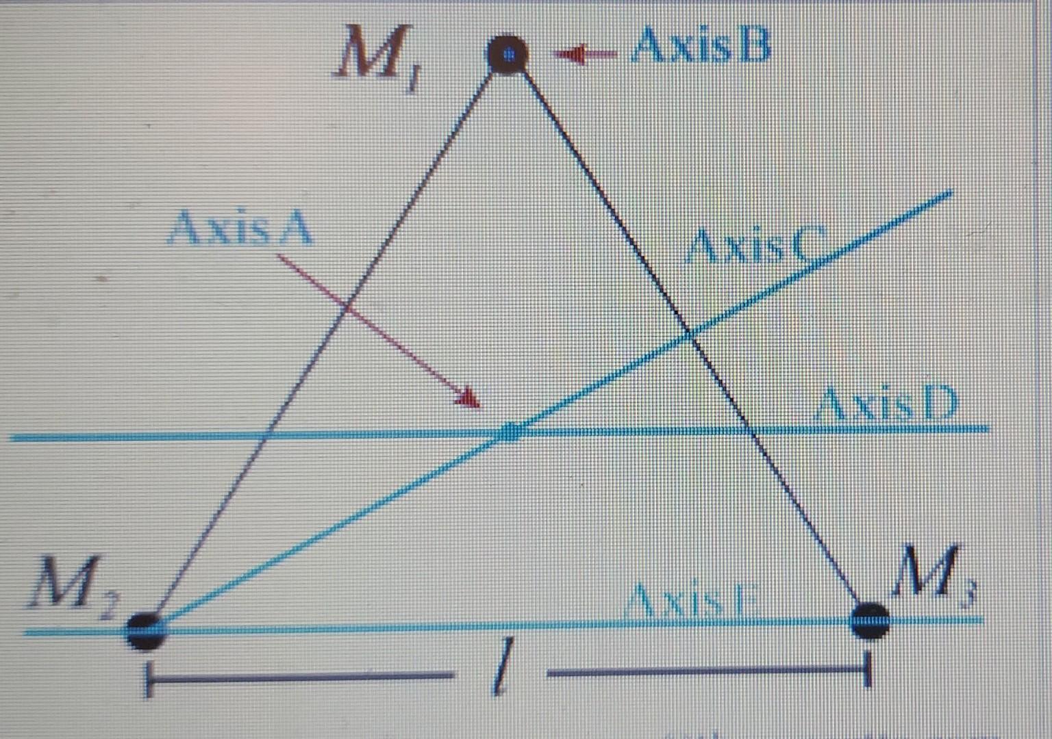 Consider two equal masses M attached to the ends of | Chegg.com
