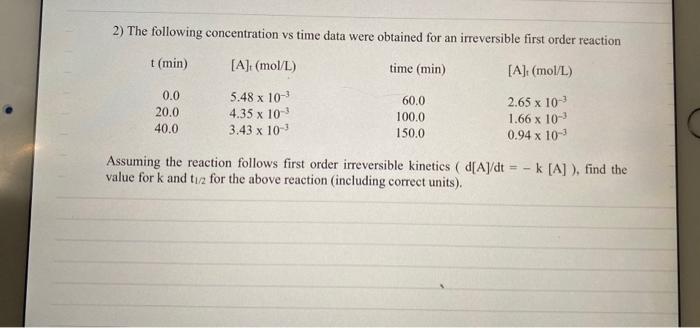 Solved 2) The following concentration vs time data were | Chegg.com