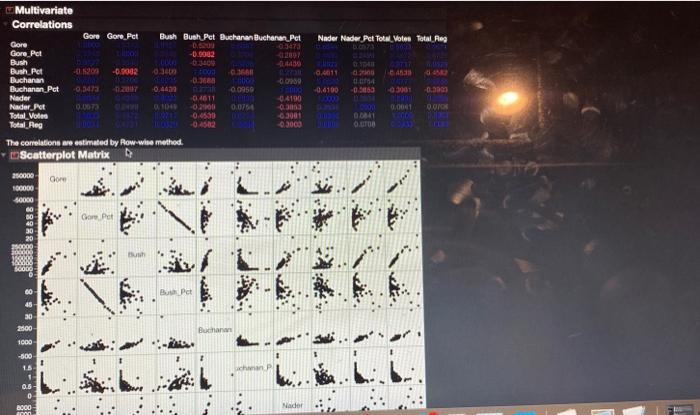 Solved Multivariate Correlations Gore Gore Pet Nader Nader | Chegg.com