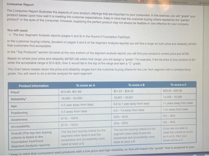 Solved Consumer Report The Consumer Report lllustrates the | Chegg.com