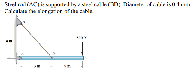 Solved Steel rod(AC) ﻿is supported by a steel cable (BD). | Chegg.com