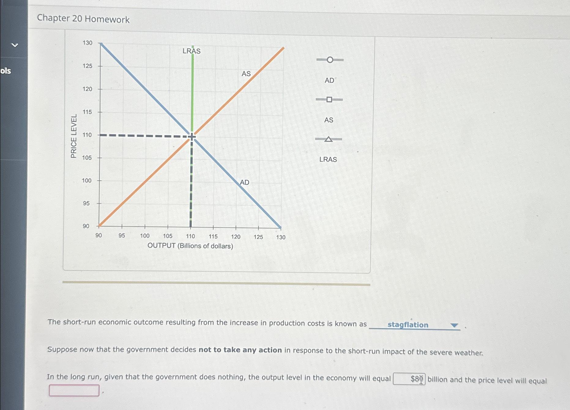 Solved Chapter 20 ﻿HomeworkThe short-run economic outcome | Chegg.com