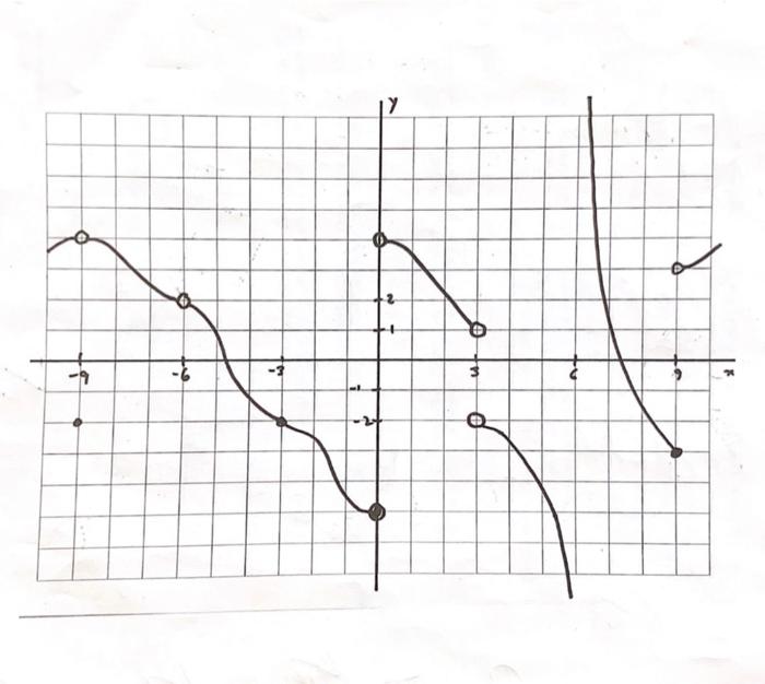 Solved (b) ( 7 points) Using the graph at the end of the | Chegg.com