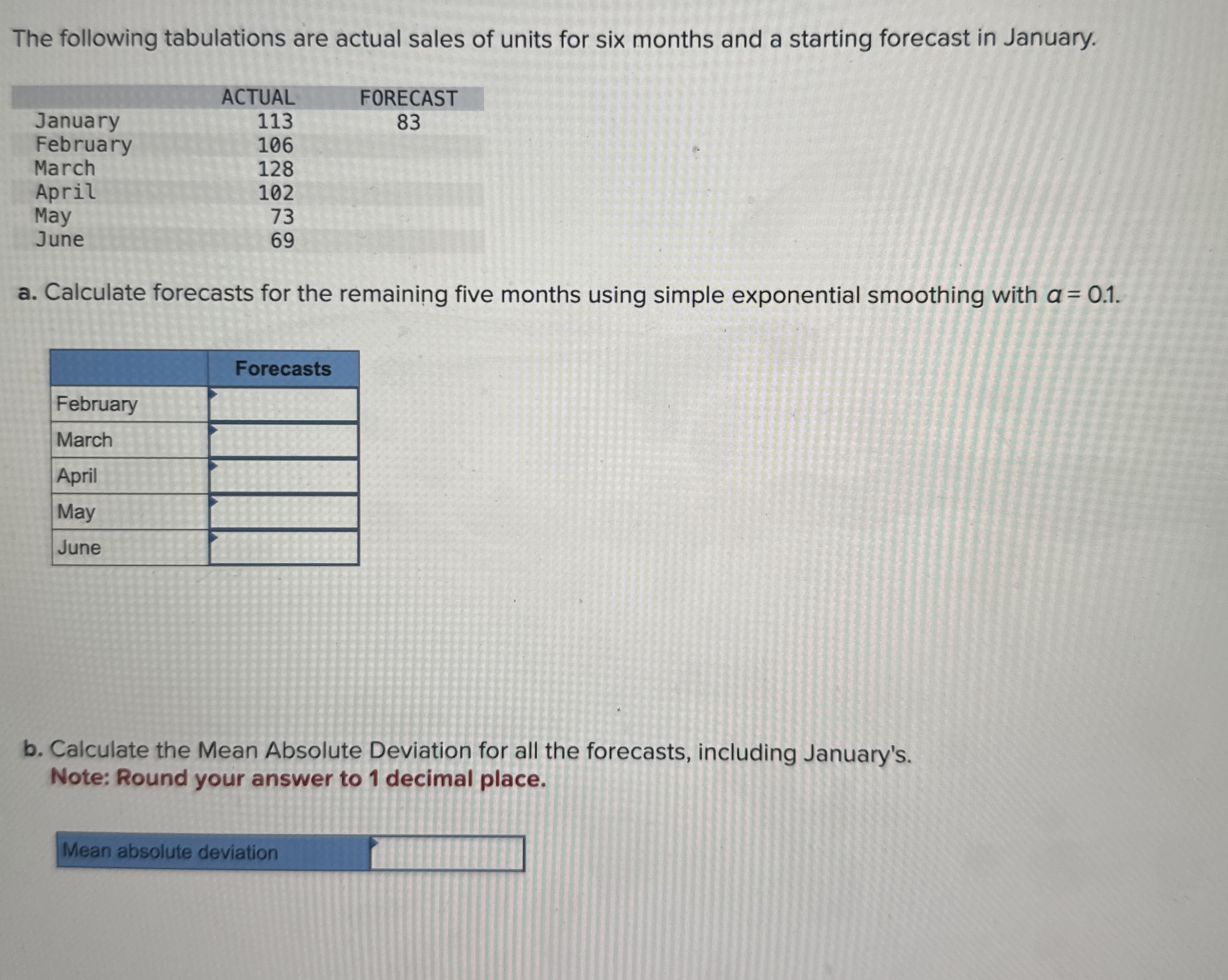 Solved The following tabulations are actual sales of units | Chegg.com