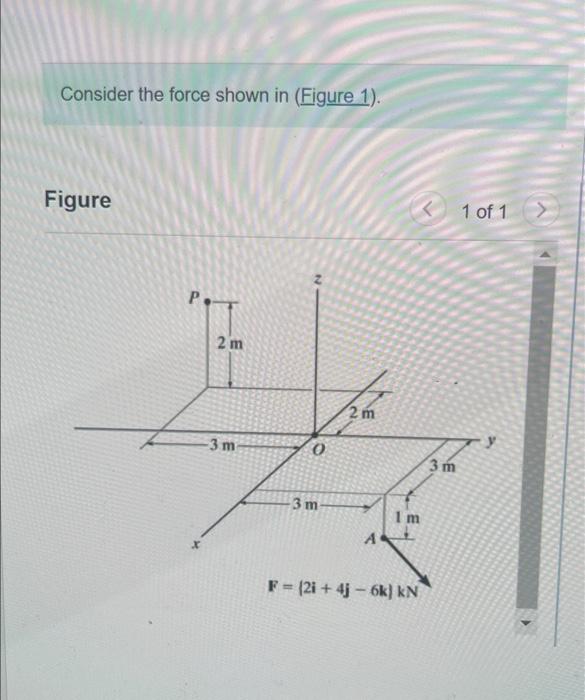 Solved Consider the force shown in (Eigure 1). | Chegg.com