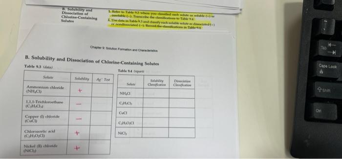 Soleility and Dissociation of Chlorine Containing | Chegg.com