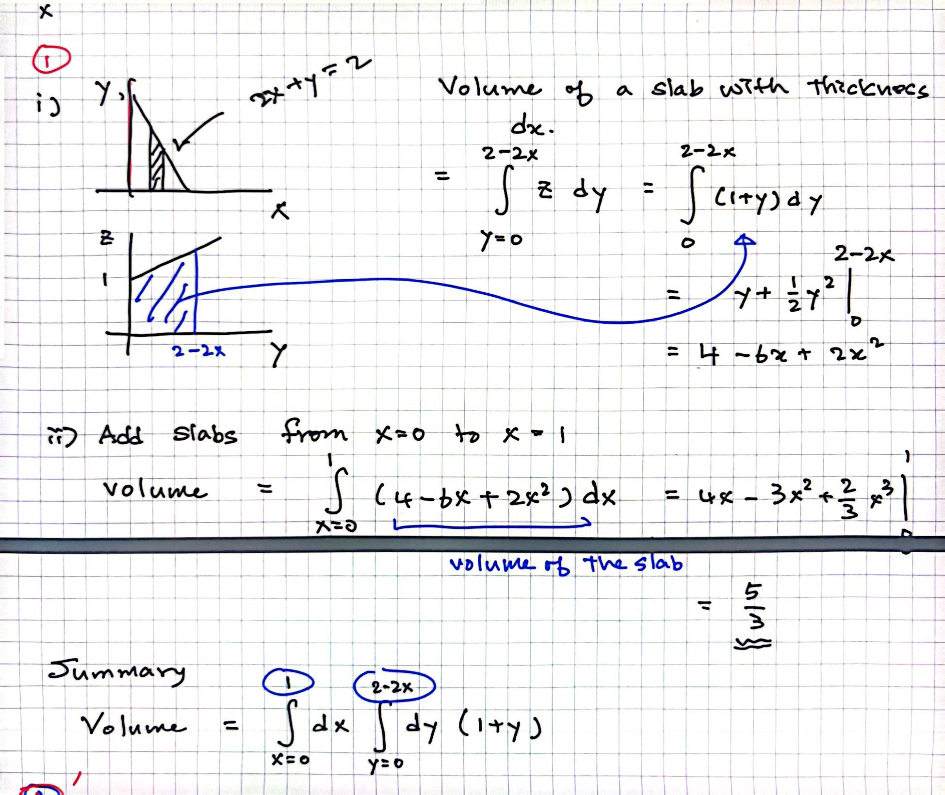 Solved Volume of a slab with | Chegg.com