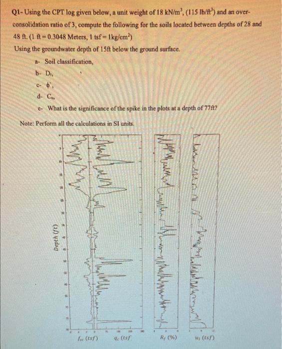 Solved Q1-Using the CPT log given below, a unit weight of 18 | Chegg.com