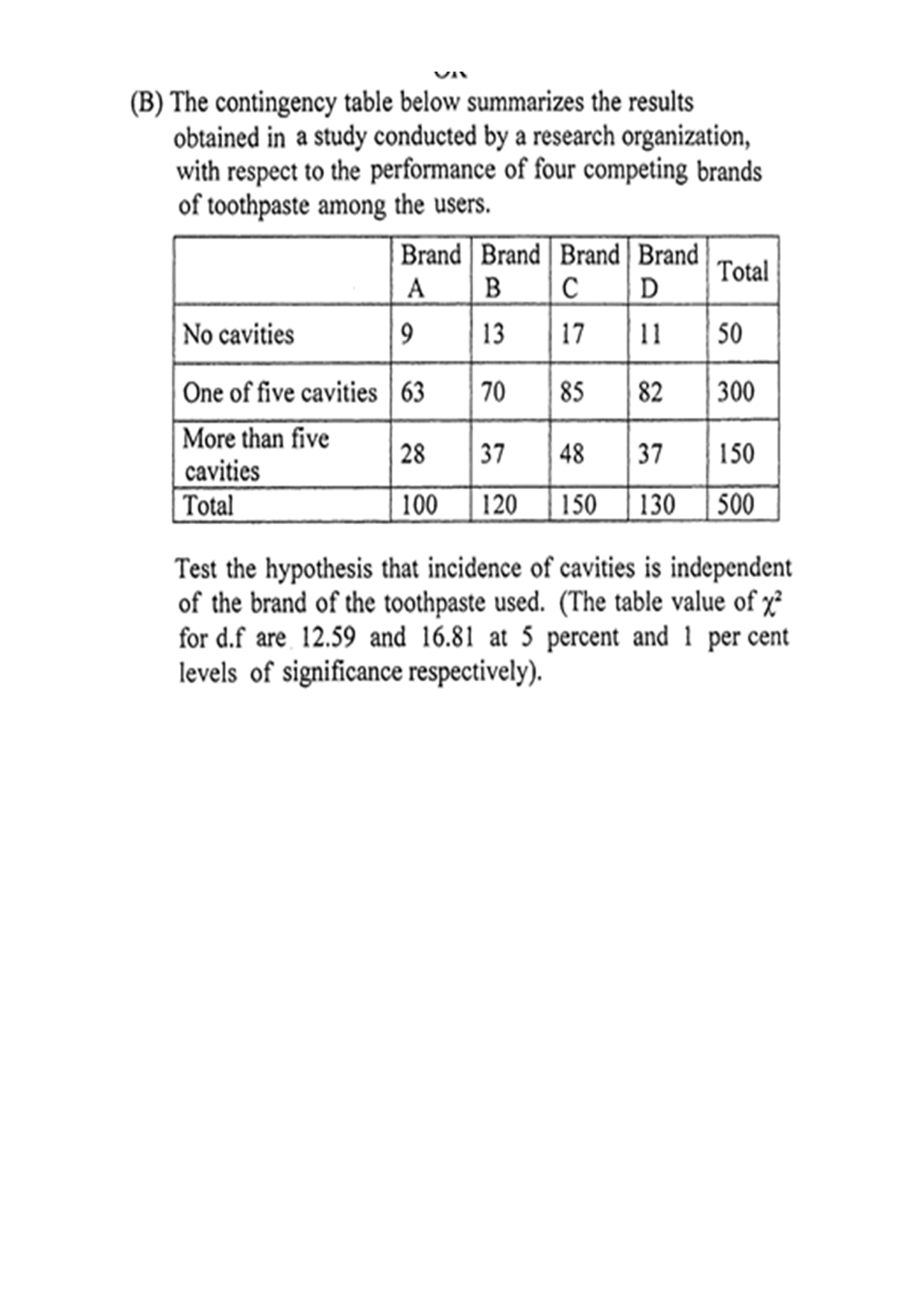 Solved (B) ﻿The contingency table below summarizes the | Chegg.com