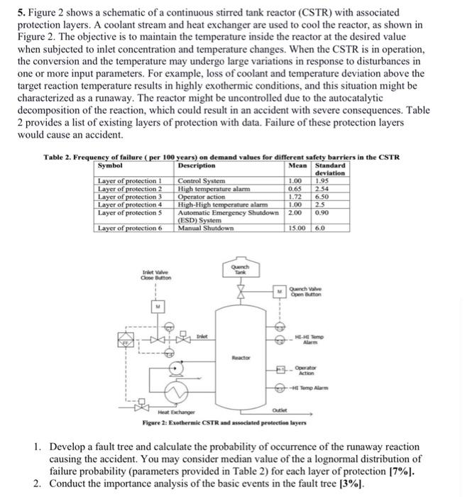 5. Figure 2 shows a schematic of a continuous stirred | Chegg.com