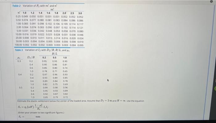 Solved A planned flexible load mea (see the figute below) is | Chegg.com