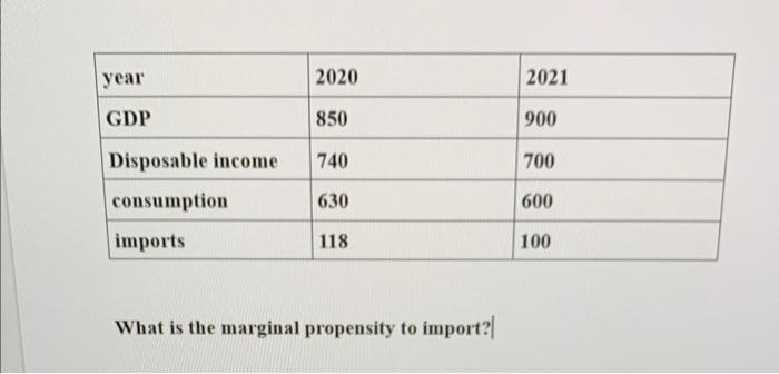 Solved What is the marginal propensity to import?| | Chegg.com